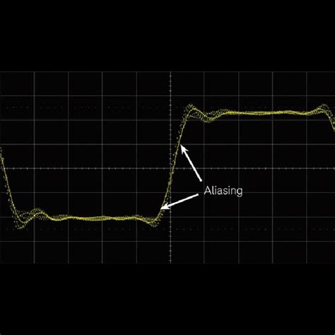 Understanding Digital Oscilloscope Sample Rate And Analog Bandwidth
