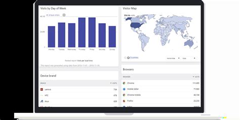 Matomo S Product Features Complete Web Analytics Yours