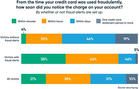 Guest Post Real Time Fraud Detection In The Lakehouse Databricks Blog