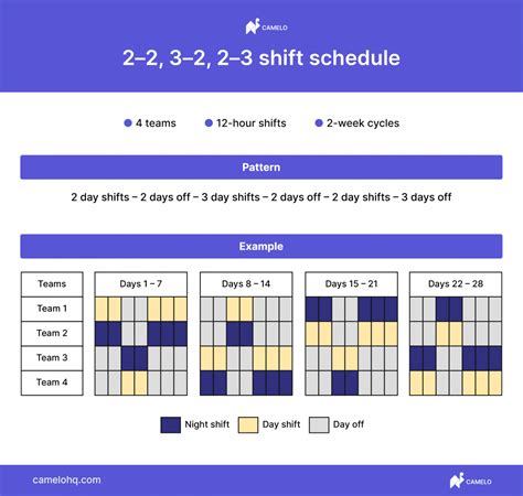 Rotating Schedule A Guide With Examples Templates The Camelo Blog