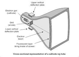COMPUTER INNOVATIONS Types Of Monitor