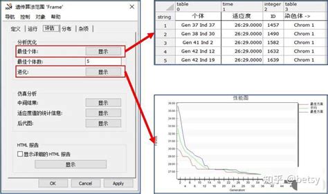物流仿真plant Simulation中遗传算法的应用 知乎
