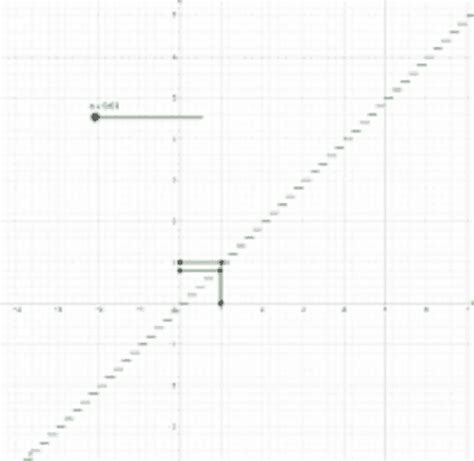 Limit Example Geogebra