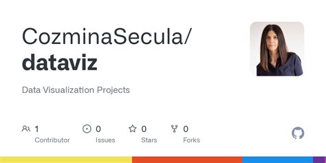 GitHub CozminaSecula Dataviz This Repository Contains The R Code Used To Produce My Data
