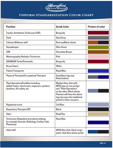 Hospital Uniform Color Codes Ireland Nurses