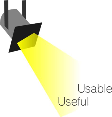 Useful Vs Usable