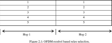 Figure 2 1 From Subcarrier Resource Allocation Based Cooperative Ofdma Systems With Qpsk