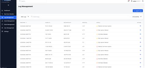 Suriguard A Open Source Graphical Interface For Suricata Logs Seeking Contributors And