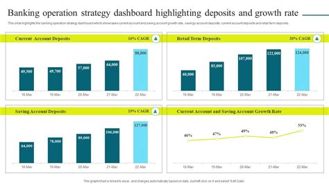 optimizing banking operations and services model banking operation