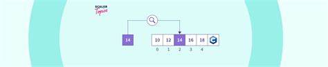 C Program For Binary Search Data Structure Scaler Topics