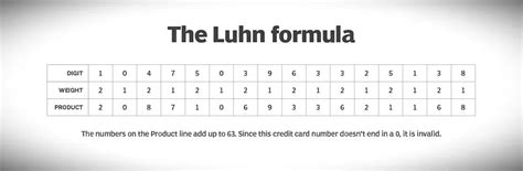 a step by step guide to validating and verifying numbers