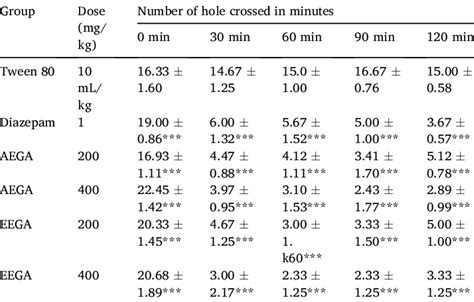 Effects Of Test Samples In Hole Cross Test Download Scientific Diagram