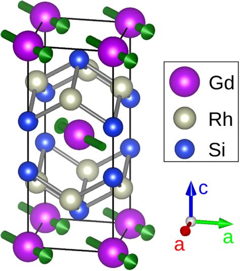 The Tetragonal Crystal Structure Of Gdrh2si2 With The Magnetic