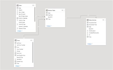 Create Sum Column In Dimension Table Dax Calculations Enterprise