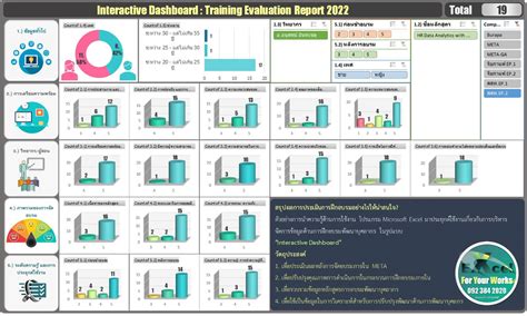 Data Dashboard By Microsoft Excel