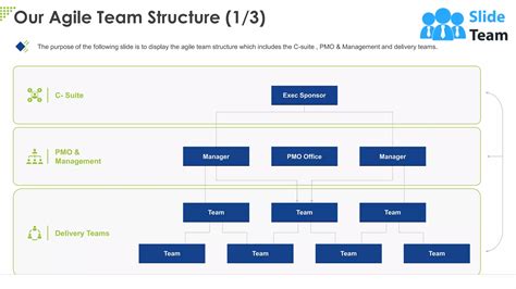 Technique To Prioritize Key Tasks In Agile Process Powerpoint
