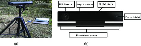 E The Detection Systems Hardware A Kinect Prototype B Kinect V2