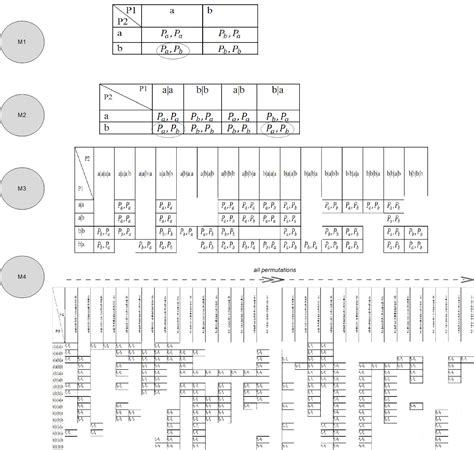 Improvisation Blog Logics Of Multiple Expectations