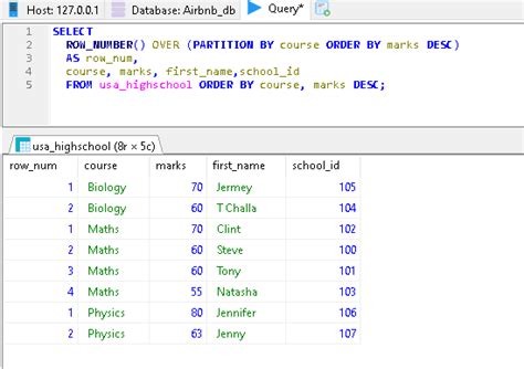Mariadb Rownumber Tutorial