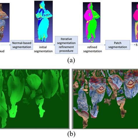Pdf 3d Point Cloud Compression A Survey
