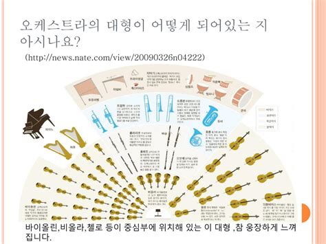 Ppt 오케스트라 Orchestra Powerpoint Presentation Free Download Id3103315