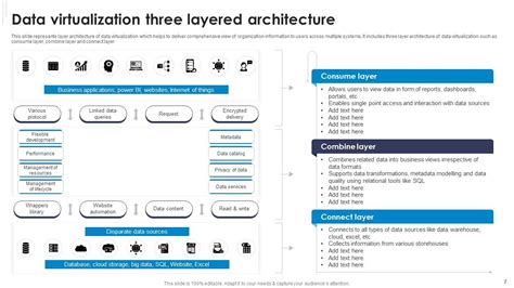 data virtualization powerpoint ppt template bundles ppt sample