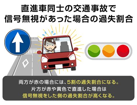 信号無視による交通事故の過失割合について解説します 交通事故示談交渉の森