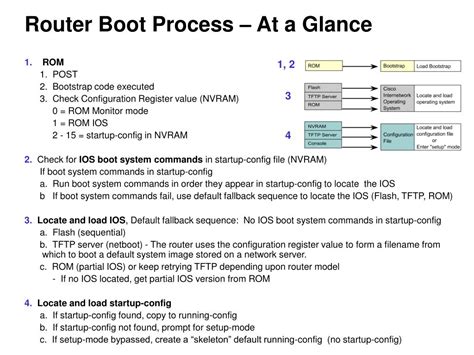Ppt Ch 14 Managing Cisco Ios Software Powerpoint Presentation