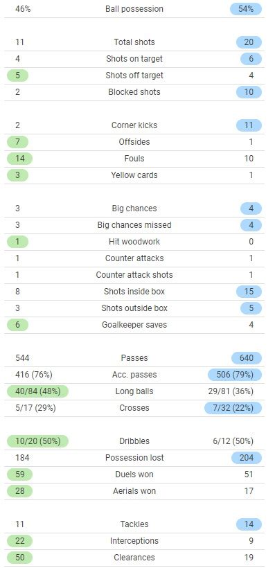 Xg Chelsea Liverpool Carabao Cup Final 2022 Expected Goals Shots Map