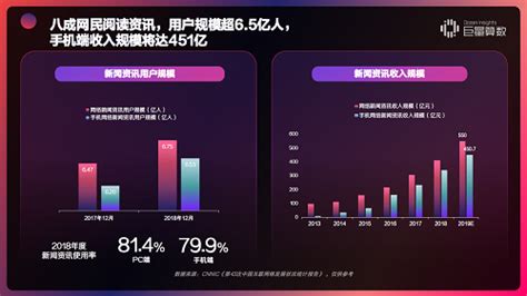 重磅！用户都在头条看什么？《今日头条内容价值报告》解密 知乎