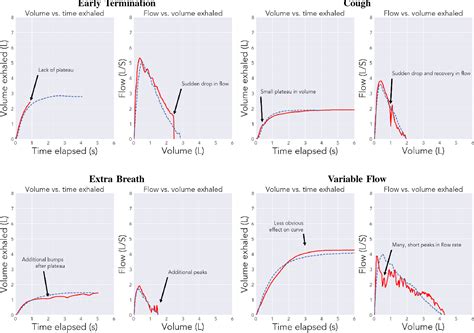 Figure 3 From Automatic Characterization Of User Errors In Spirometry