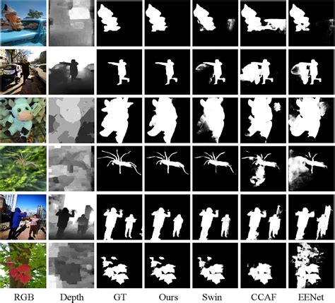 Rgb Depth Salient Object Detection Via Cross‐modal Attention And Boundary Feature Guidance