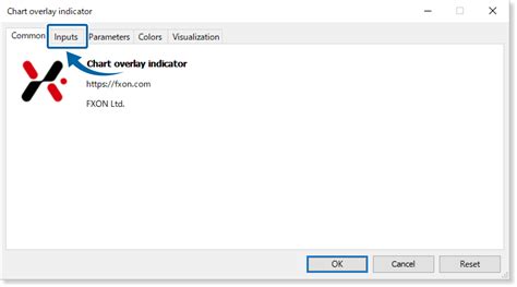 Chart Overlay Indicator Fxon™