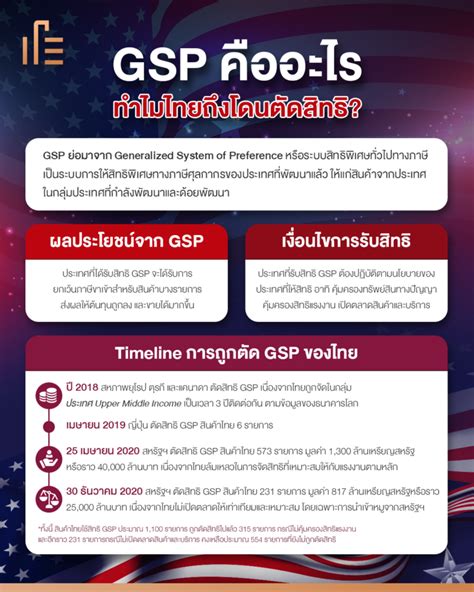 Gsp คืออะไร ทำไมไทยถึงโดนตัดสิทธิ • Thumbsup