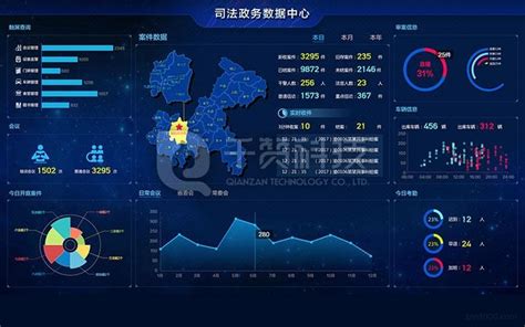 18个惊艳的可视化大屏(第23辑):电子政务,一目了然如胸。 Csdn博客 18个惊艳的可视化大屏(第23辑):电子政务,一目了然如胸。 Csdn博客