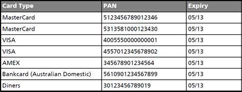 content management system migs virtual payment client transaction