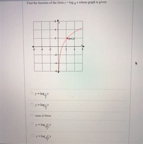Solved Find The Function Of The Form Y Log A X Whose Graph Chegg