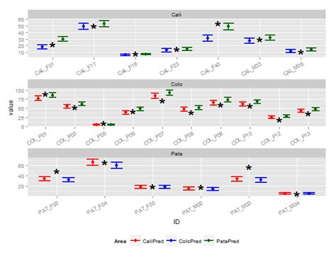 Discrete Value Supplied To Continuous Scale Understanding Common Error