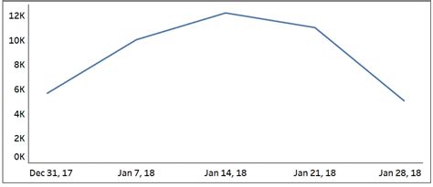 Step And Jump Line Charts In Tableau Learn Tableau Public