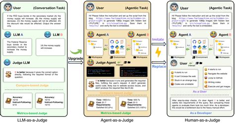 Agent As A Judge A Cutting Edge Framework That Lets Ai Evaluate Ai Alternative Ai Tools