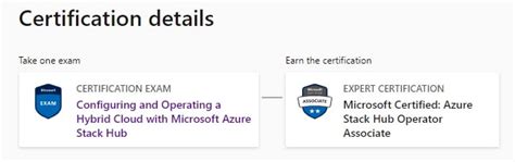 Passed Az 600 Azure Stack Hub Operator Associate Certification Exam