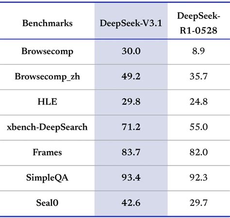 Deepseek V3 1 发布 Deepseek Api Docs