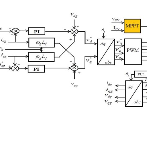 heric inverter topology download scientific diagram