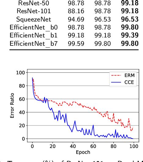 Figure 1 From Imbalanced Image Classification With Complement Cross