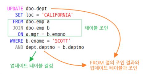 Mysqldml Select Insert Update Delete
