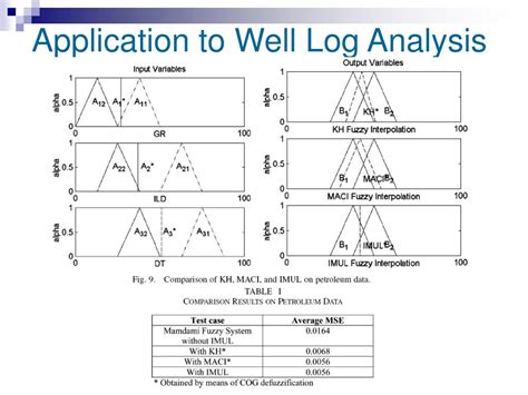 Ppt Fuzzy Rule Interpolation For Multidimensional Input Spaces With