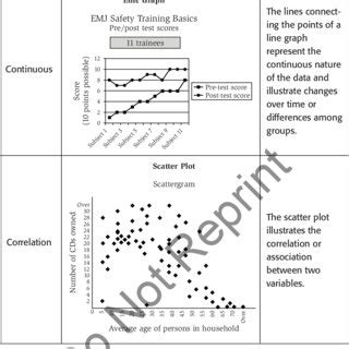 Data Types And Scales Of Measurement Download Table