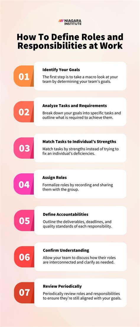 How To Define Roles And Responsibilities At Work In 2024 Good