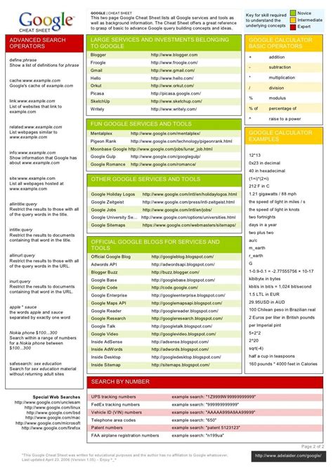 Google Cheat Sheet Artofit
