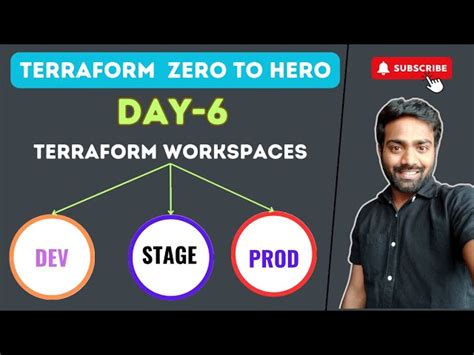 Understanding Terraform Workspaces A Comprehensive Guide Galaxy Ai